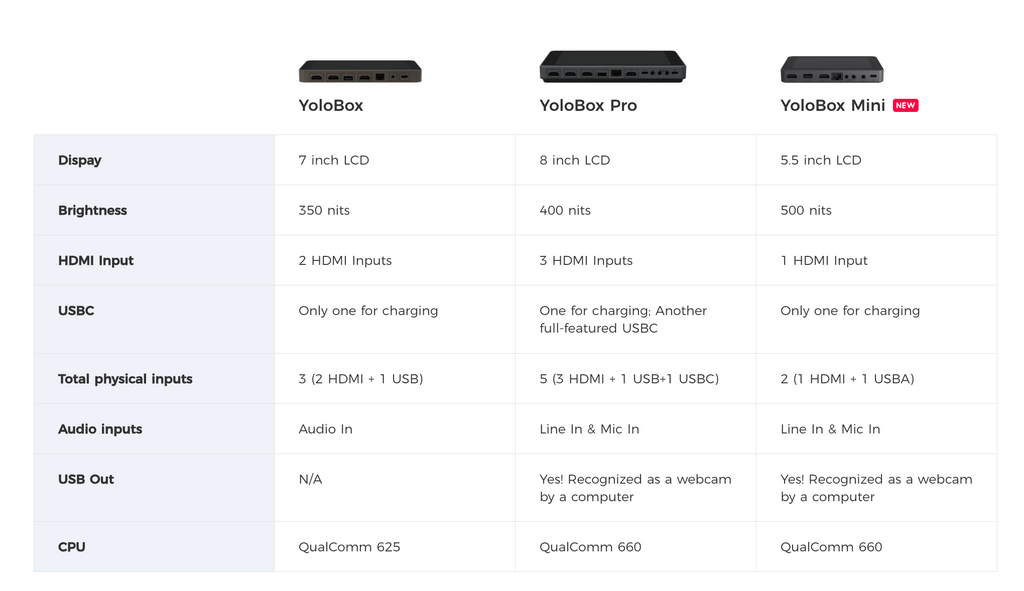YoloBox Mini – YoloLiv Official Store
